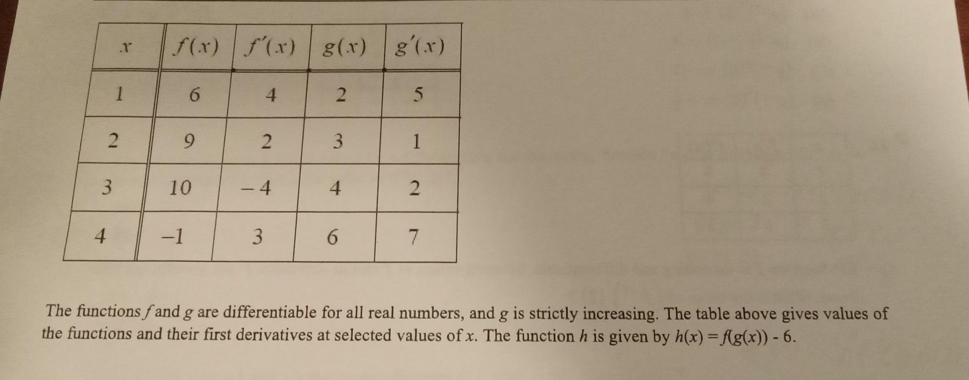 Solved The functions f and g are differentiable for all real | Chegg.com