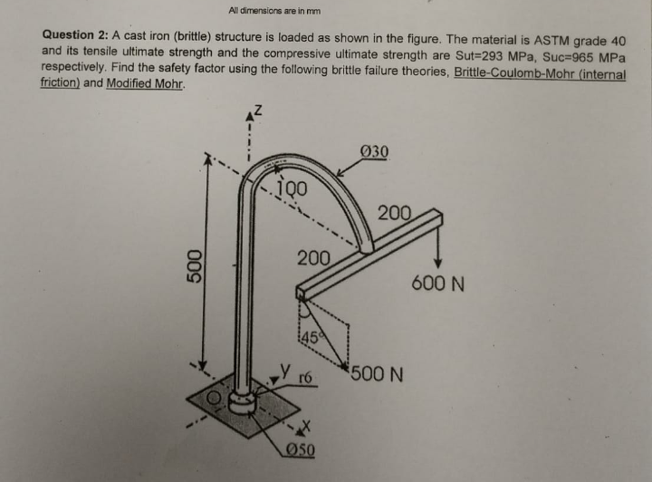 Solved All dimensions are in mm Question 2: A cast iron | Chegg.com