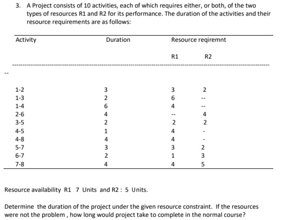 Solved A Project consists of 10 ﻿activities, each of which | Chegg.com