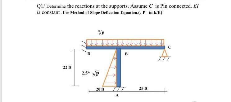 Solved Q1 Determine The Reactions At The Supports Assume C