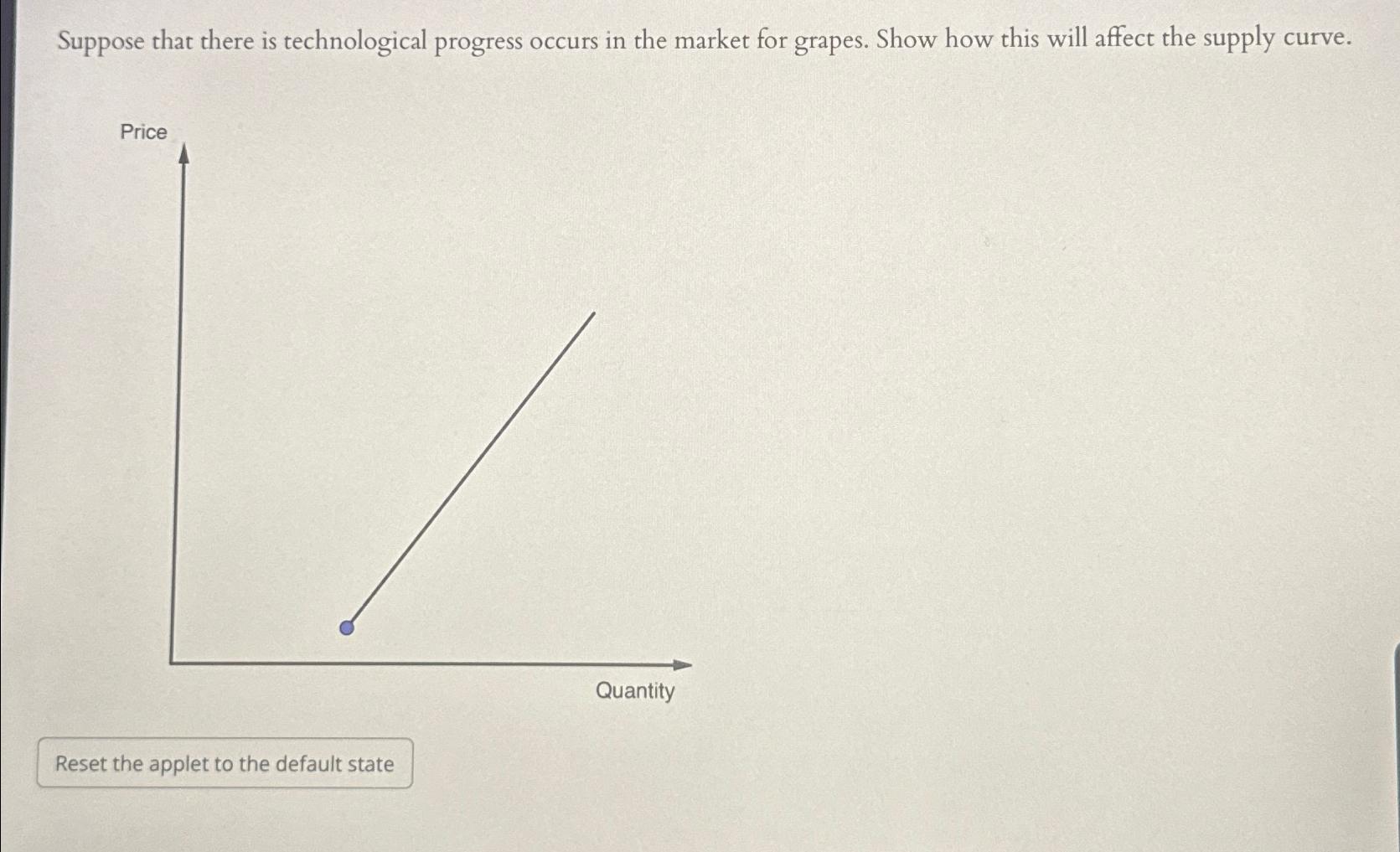 Solved Suppose that there is technological progress occurs | Chegg.com