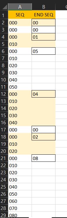 Solved In excel, column A is showing multiple vertical | Chegg.com