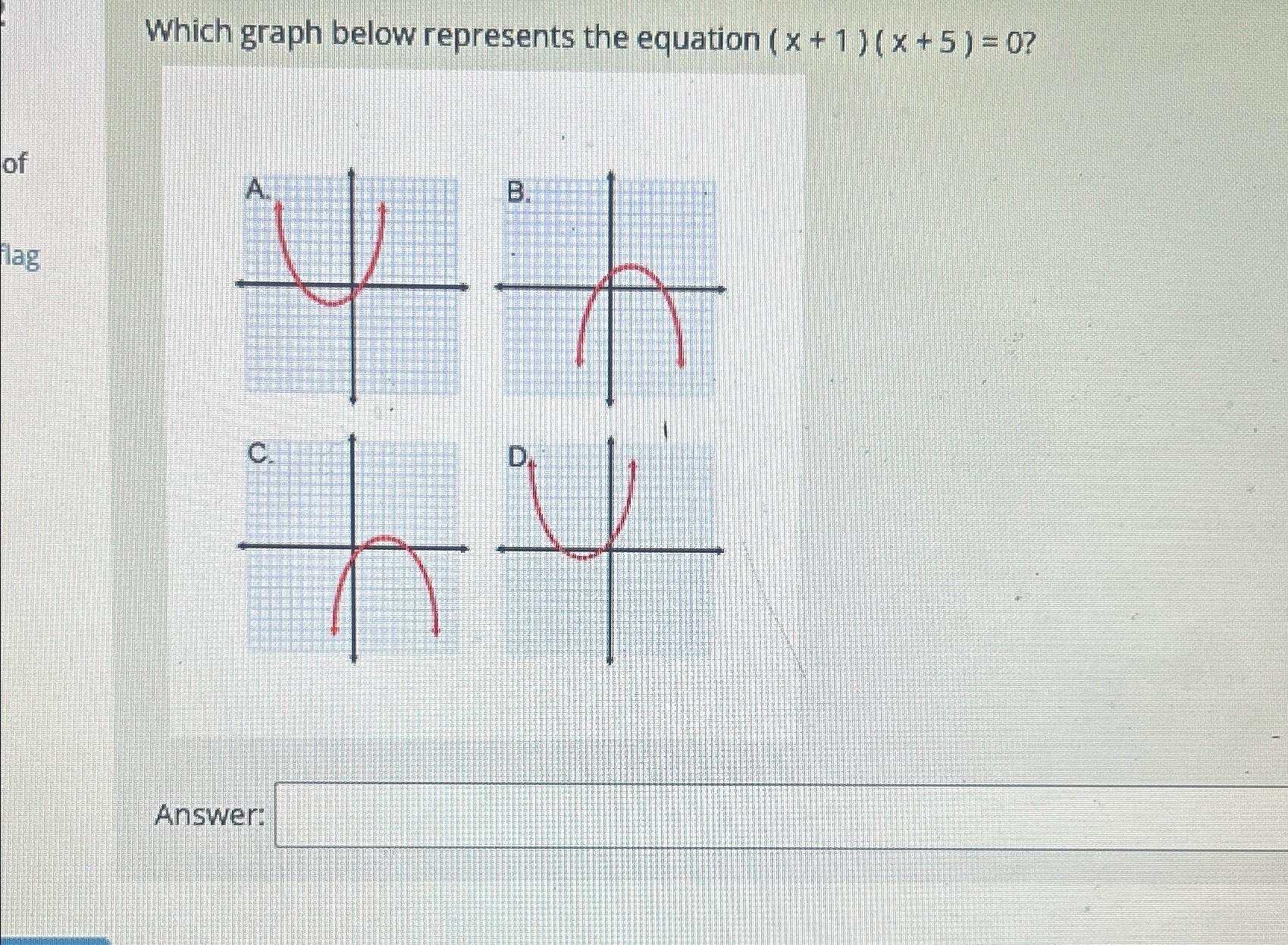 Solved Which graph below represents the equation | Chegg.com