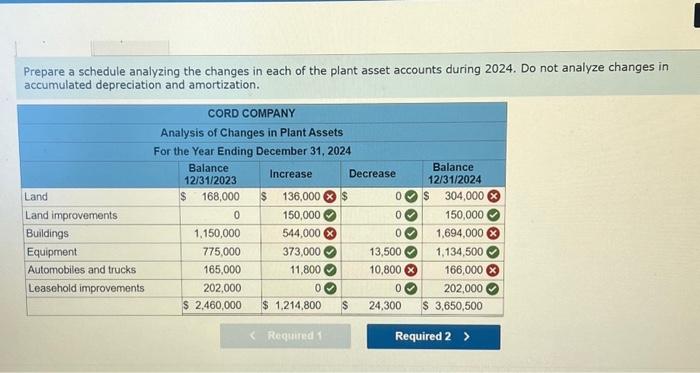 Solved Depreciation methods and useful lives: Buildings | Chegg.com