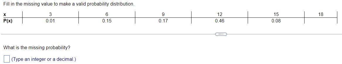 Solved Fill in the missing value to make a valid probability | Chegg.com