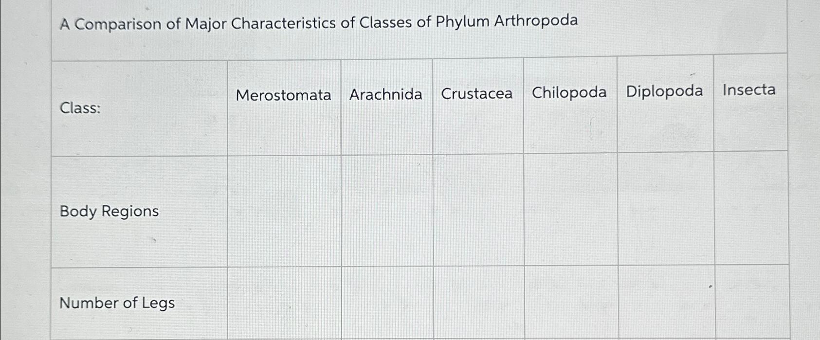 Solved A Comparison of Major Characteristics of Classes of | Chegg.com