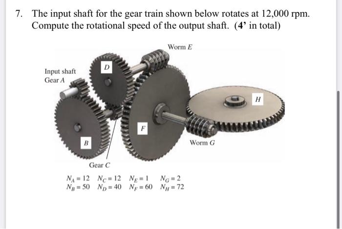 Solved 7. The input shaft for the gear train shown below | Chegg.com