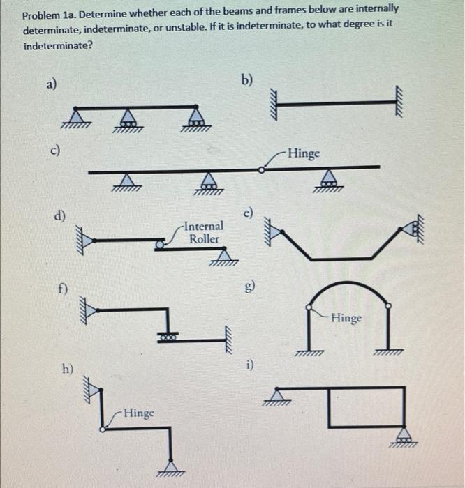 Solved problem 1a; determine whether each of the beams and | Chegg.com
