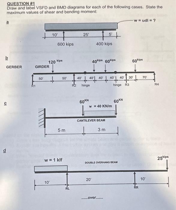 Solved QUESTION #1 Draw and label VSFD and BMD diagrams for | Chegg.com