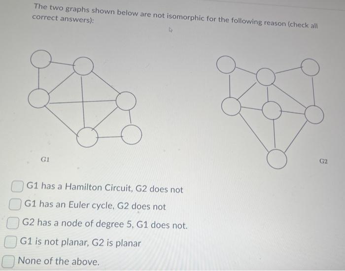 Solved The two graphs shown below are not isomorphic for the | Chegg.com