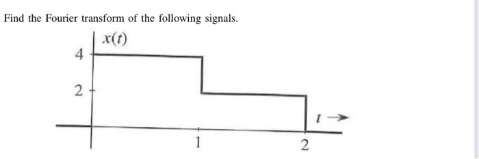 Solved Find the Fourier transform of the following signals. | Chegg.com