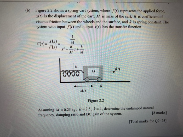 Solved (b) Figure 2.2 shows a spring-cart system, where f(t) | Chegg.com