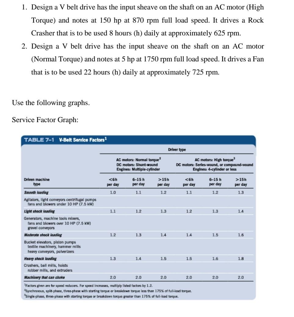 Solved 1. Design a V belt drive has the input sheave on the | Chegg.com