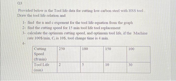 Solved Provided below is the Tool life data for cutting low | Chegg.com