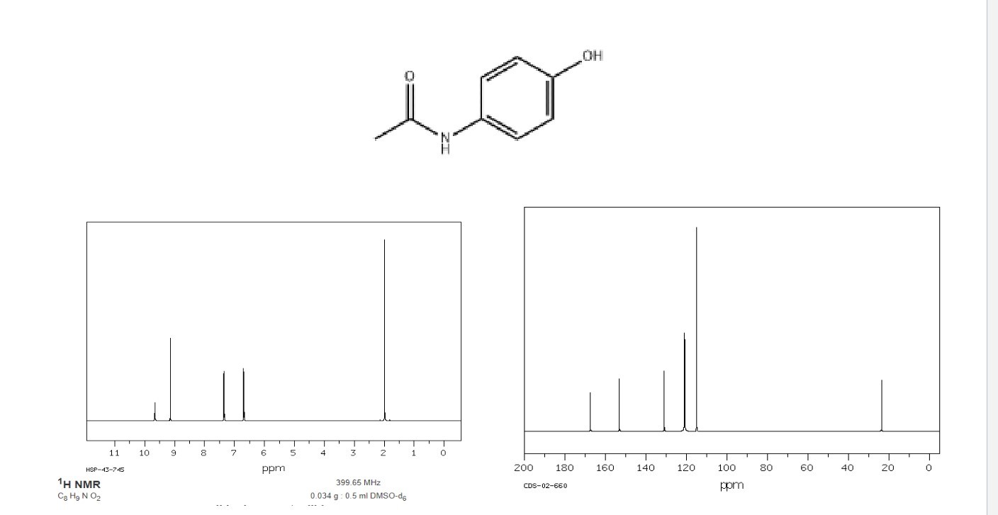 Solved Explain the peaks in the NMR spectra C8H9NO2 | Chegg.com