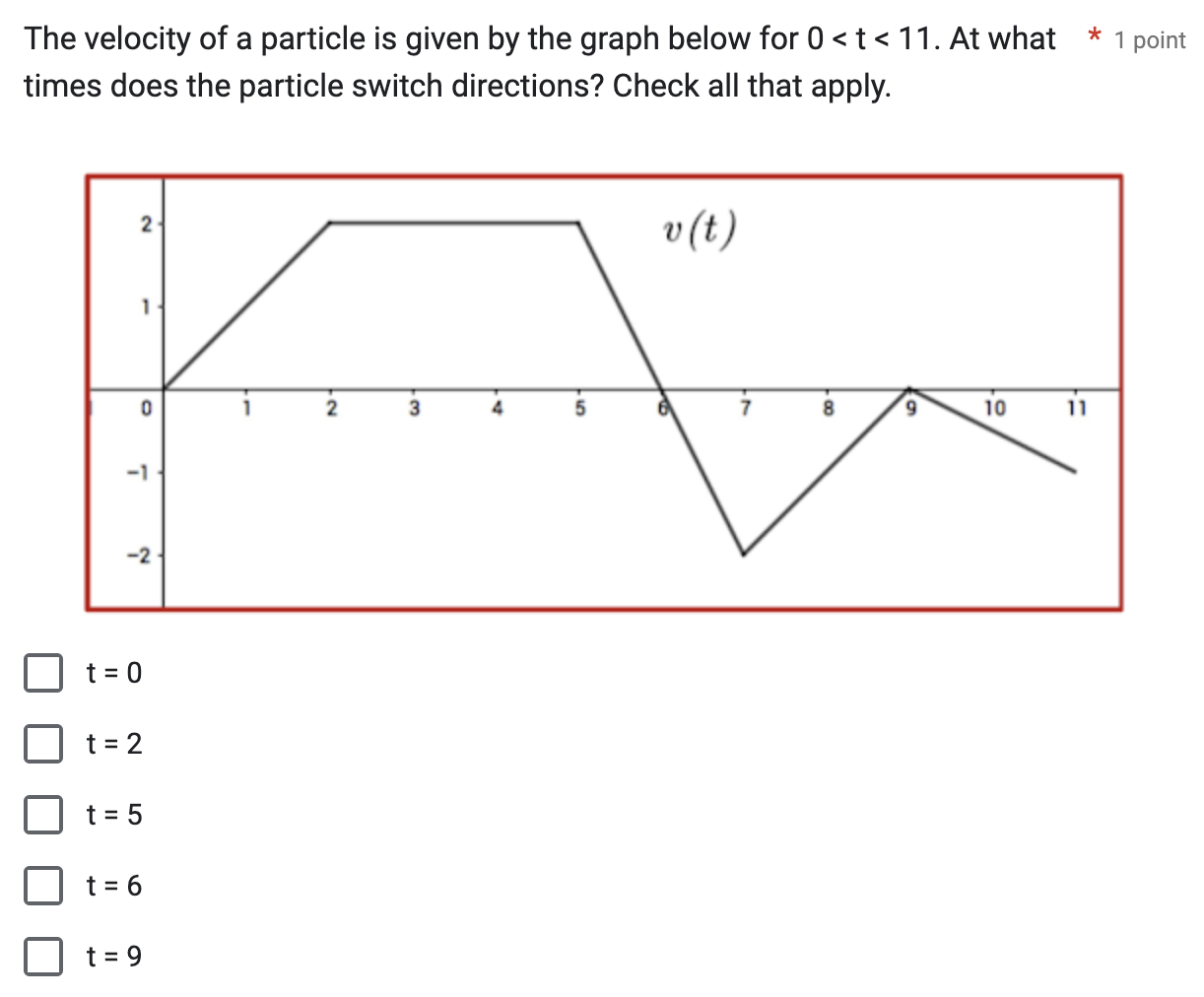 Solved The velocity of a particle is given by the graph | Chegg.com