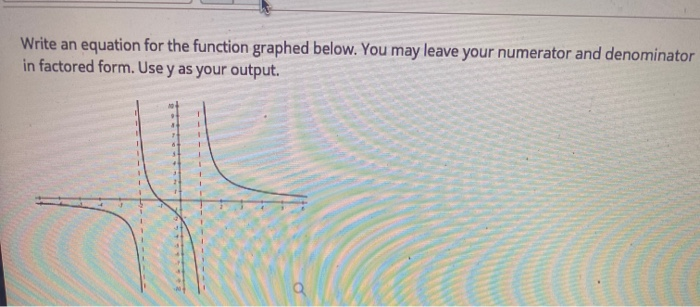 Solved Write an equation for the function graphed below. You | Chegg.com