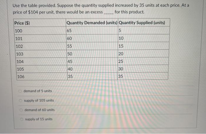 Solved Use the table provided. Suppose the quantity supplied | Chegg.com