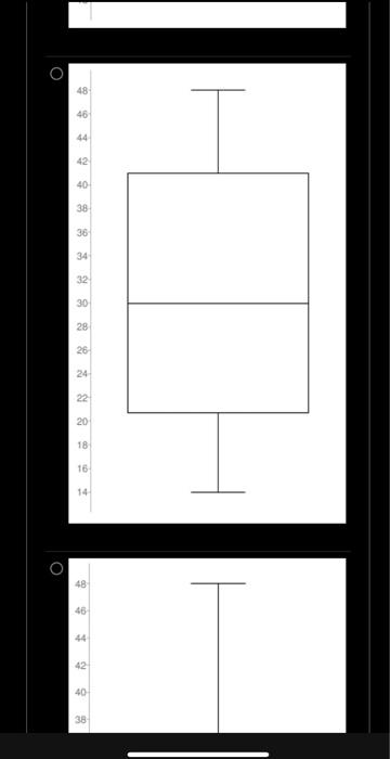 Solved Which box plot below correctly represents the dataset | Chegg.com