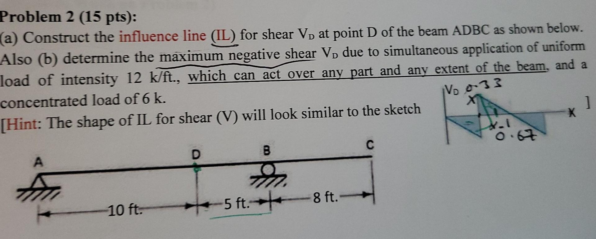 Solved Problem 2 (15 pts): (a) Construct the influence line | Chegg.com