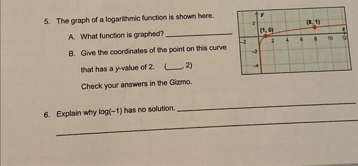 Solved 5. The graph of a logarithmic function is shown here. | Chegg.com