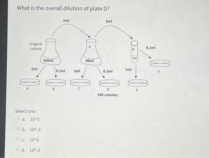 Solved What is the overall dilution of plate D ? Select one: | Chegg.com