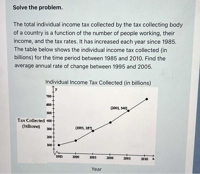 Solved Solve the problem. The total individual income tax | Chegg.com