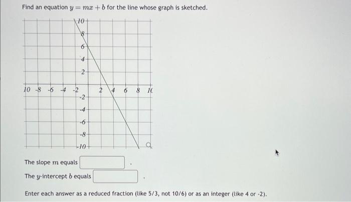 Solved Find an equation y=mx+b for the line whose graph is | Chegg.com