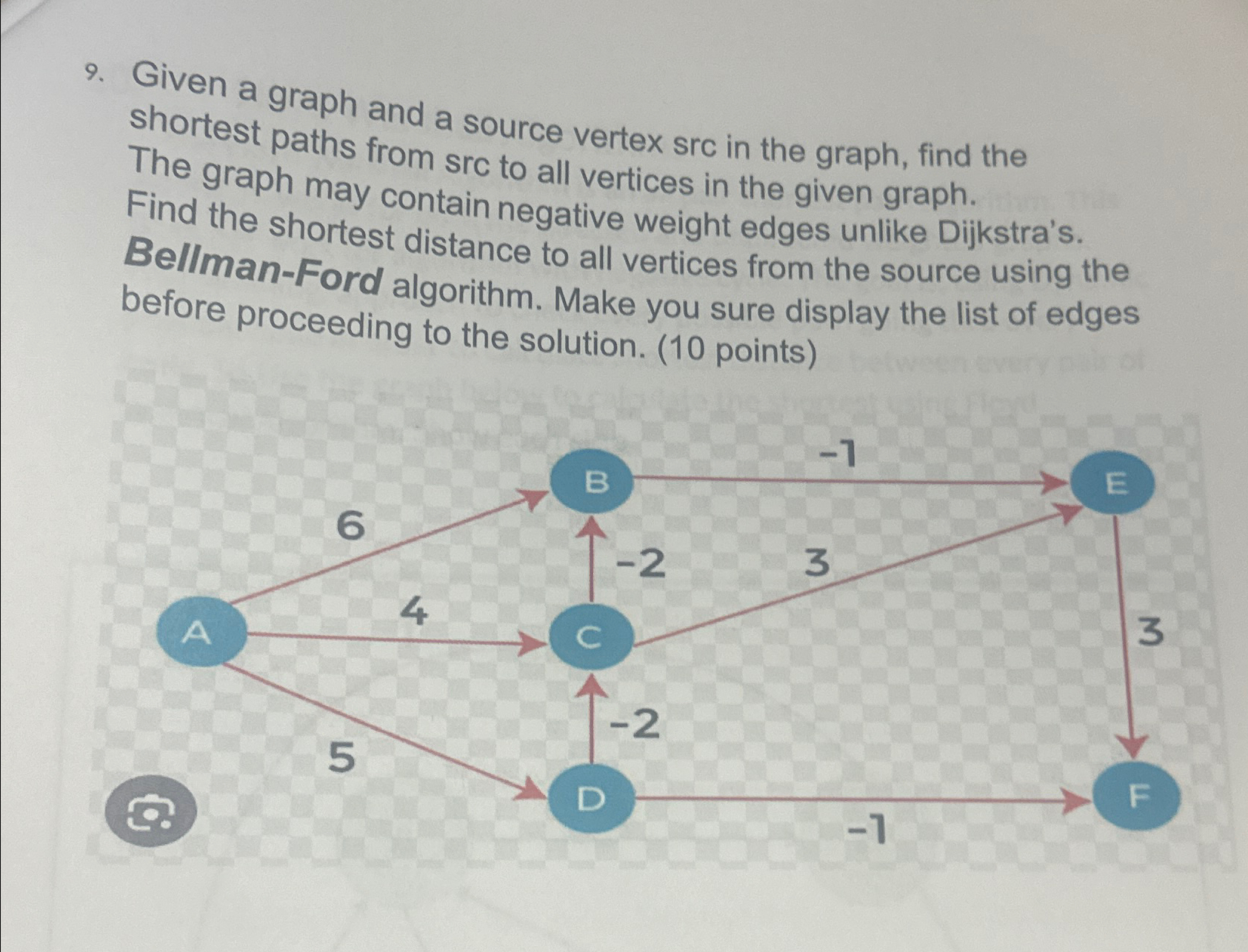 Solved Given a graph and a source vertex src in the graph, | Chegg.com