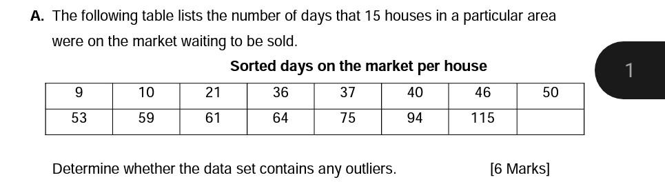 Solved The following table lists the number of days that 15 | Chegg.com