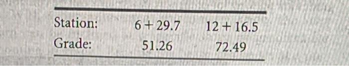 Solved compute the grades at each half station and full | Chegg.com