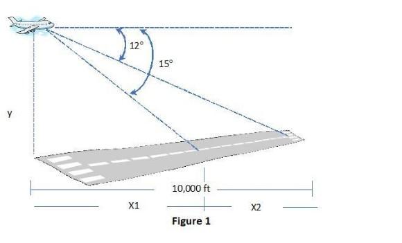 Solved A pilot approaching a 10,000 - foot runway finds that | Chegg.com