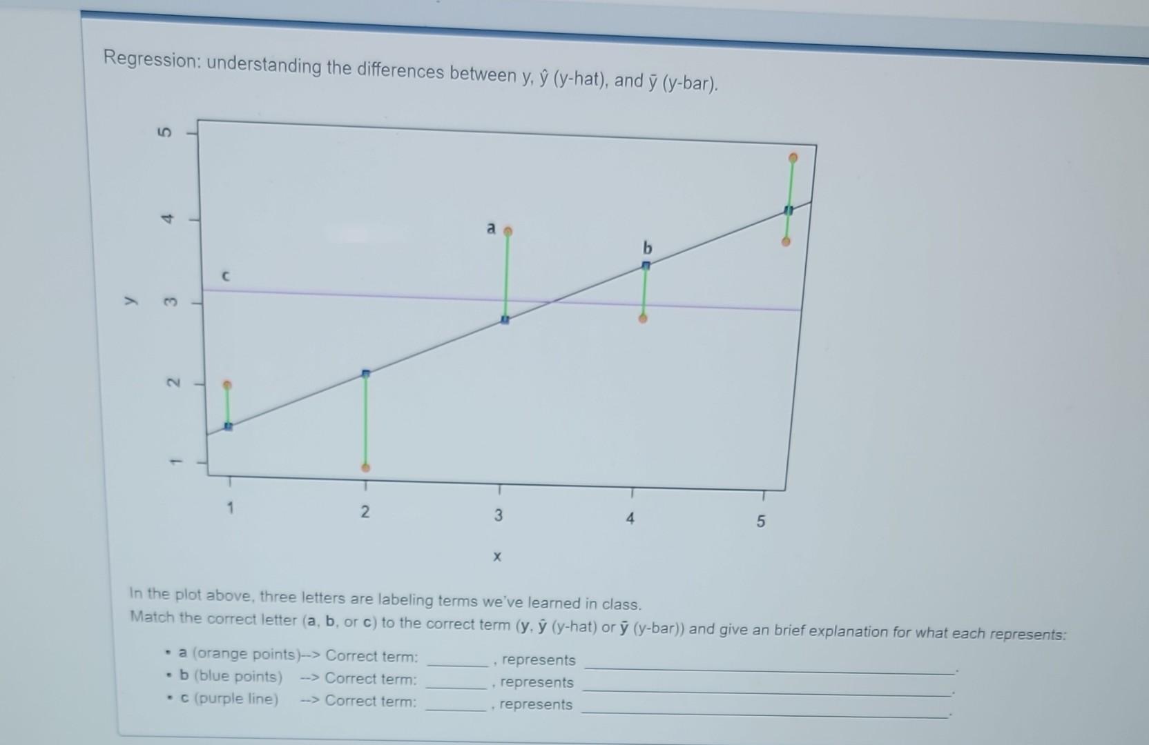 Solved Regression: understanding the differences between | Chegg.com