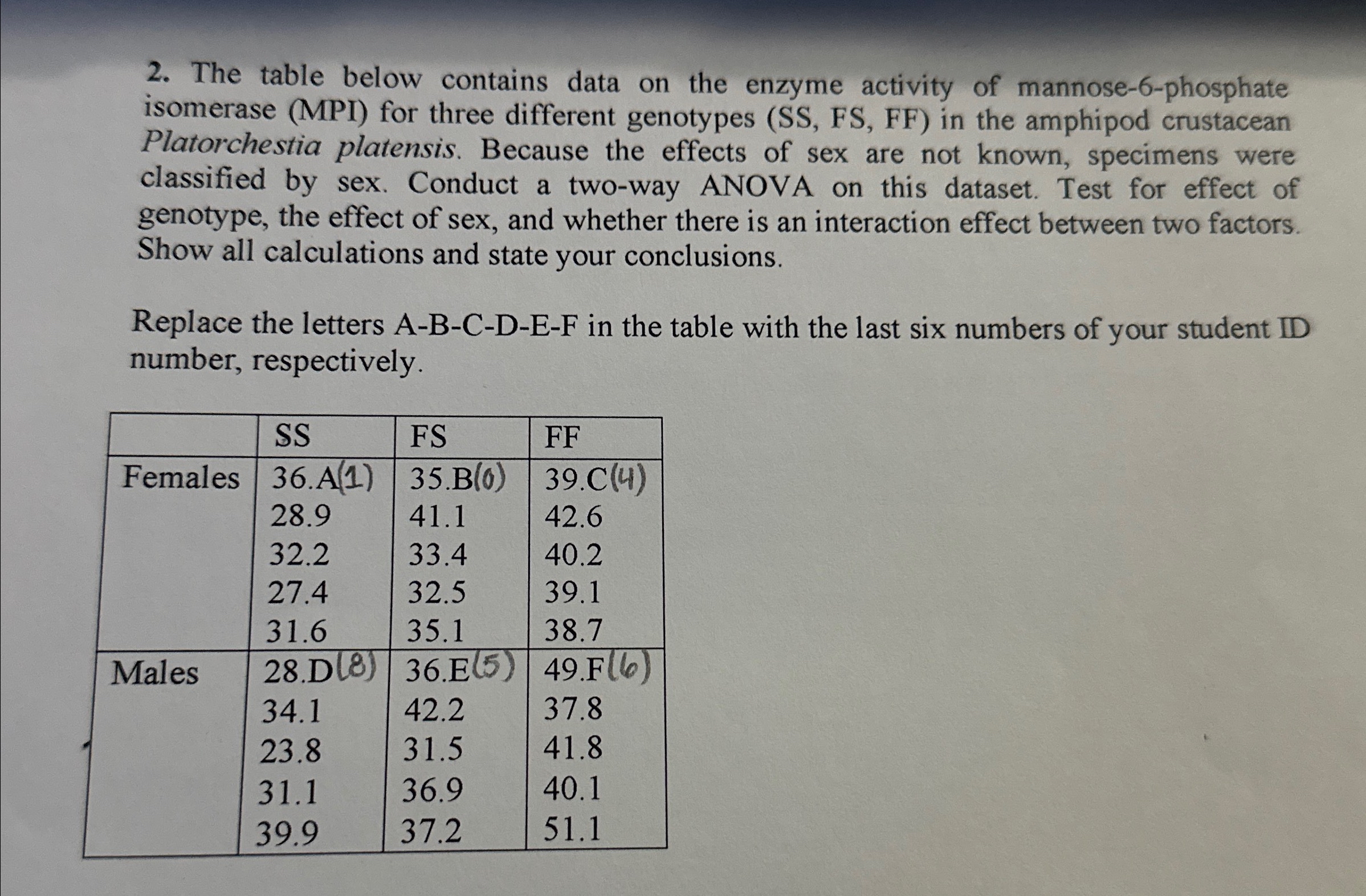 The table below contains data on the enzyme activity | Chegg.com