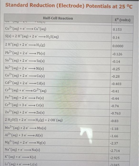 Use the standard reduction potentials located in the | Chegg.com