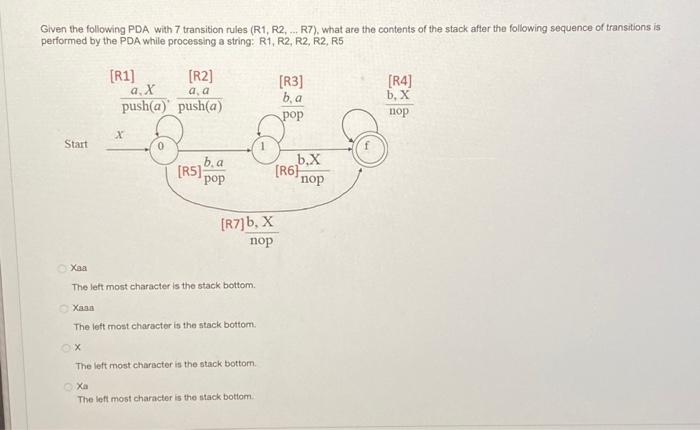 Solved Given the following PDA with 7 transition rules (R1, | Chegg.com