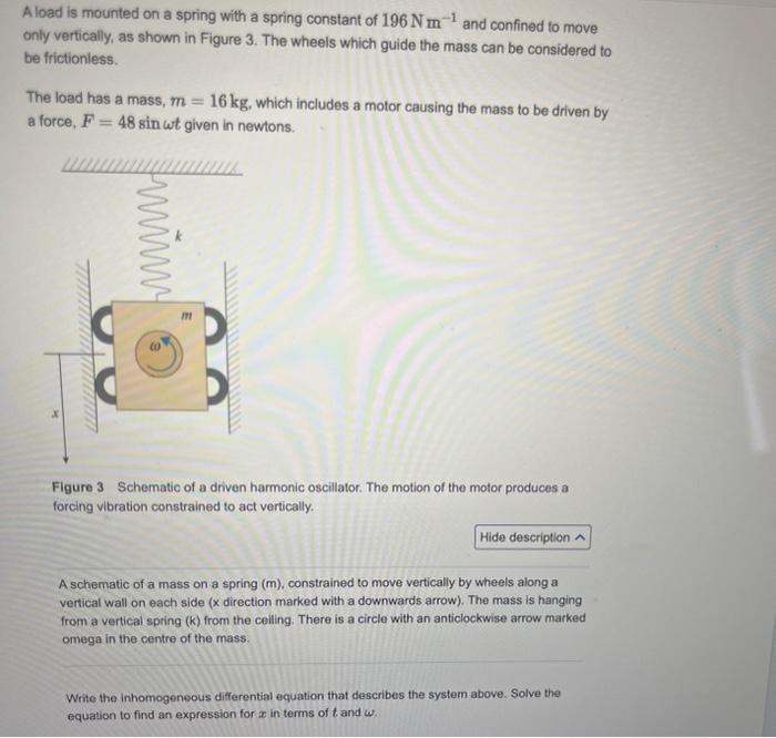 Solved A load is mounted on a spring with a spring constant | Chegg.com