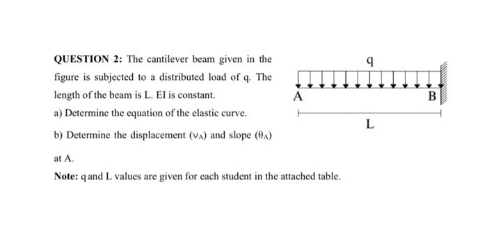 Solved QUESTION 2: The cantilever beam given in the figure | Chegg.com