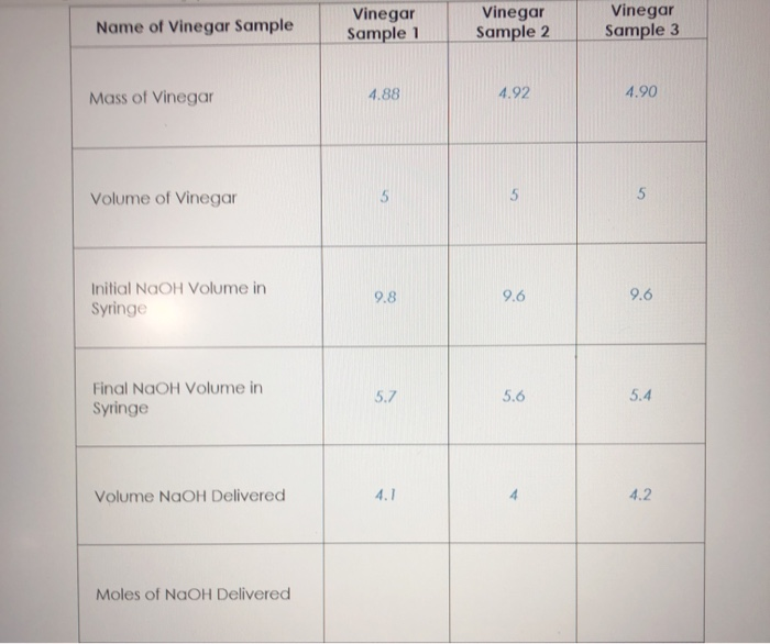 Solved Name of Vinegar Sample Vinegar Sample 1 Vinegar | Chegg.com