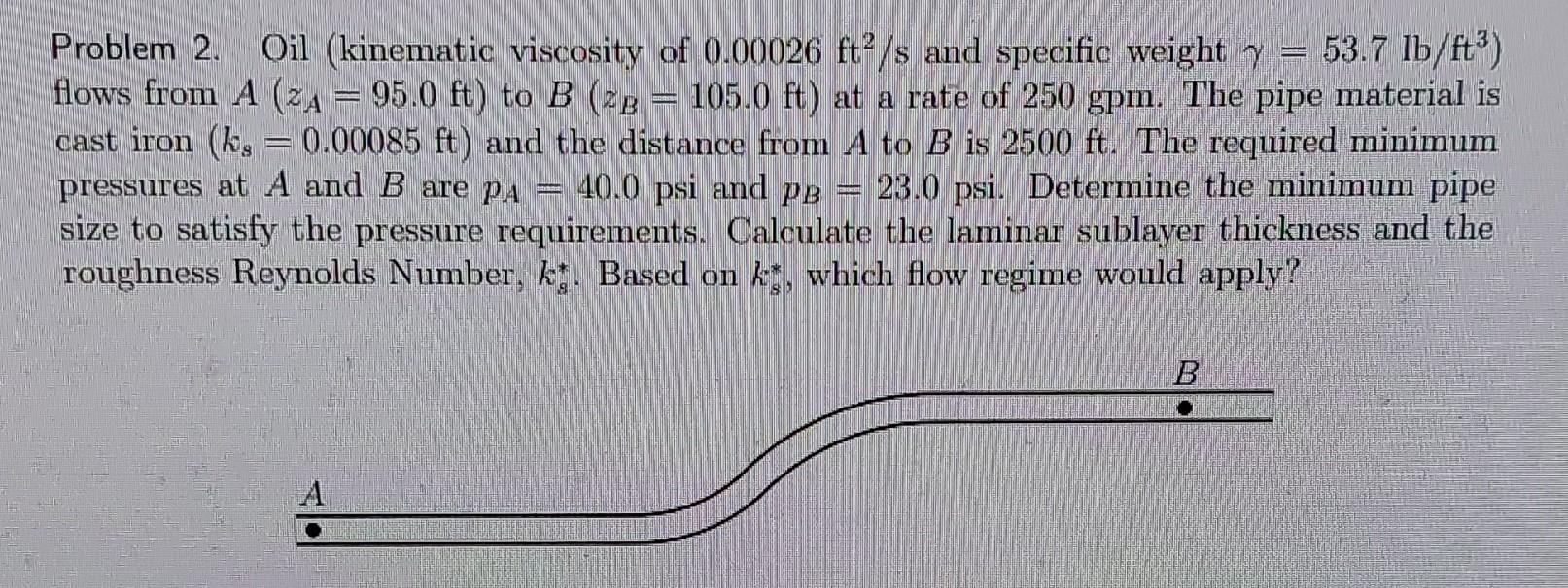 Solved Problem 2. Oil (kinematic viscosity of 0.00026ft2/s | Chegg.com