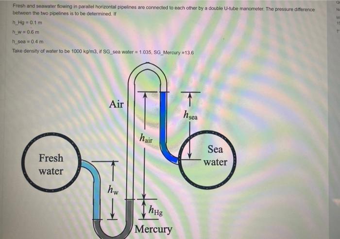 Solved N Fresh and seawater flowing in parallel horizontal | Chegg.com