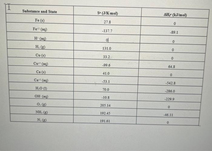 Solved For each reaction 1,2,3 below and using the data | Chegg.com