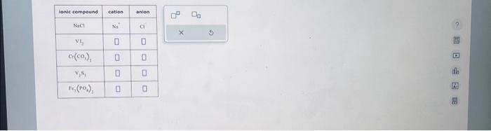 Solved ionic compound cation NaCl V1₂ Cr(CO₂), V₂Ss Fe₂ | Chegg.com
