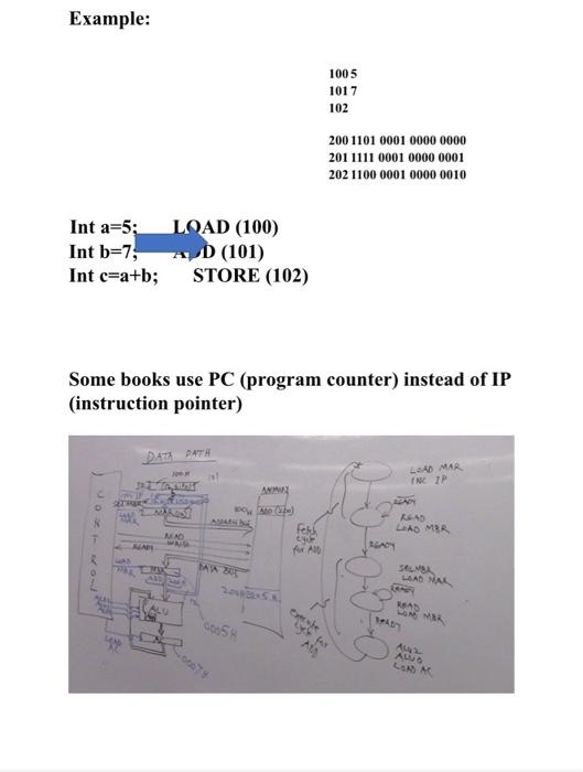 Solved datapath and control flow which discussed in class | Chegg.com
