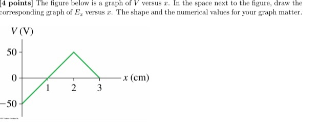 Solved 4 points) The figure below is a graph of' V versus x. | Chegg.com