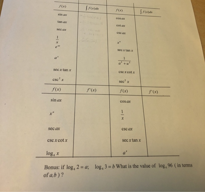 Solved f(x) f(x) sin ax cos ax tan ax cot ax sec ax csc ax 1 | Chegg.com