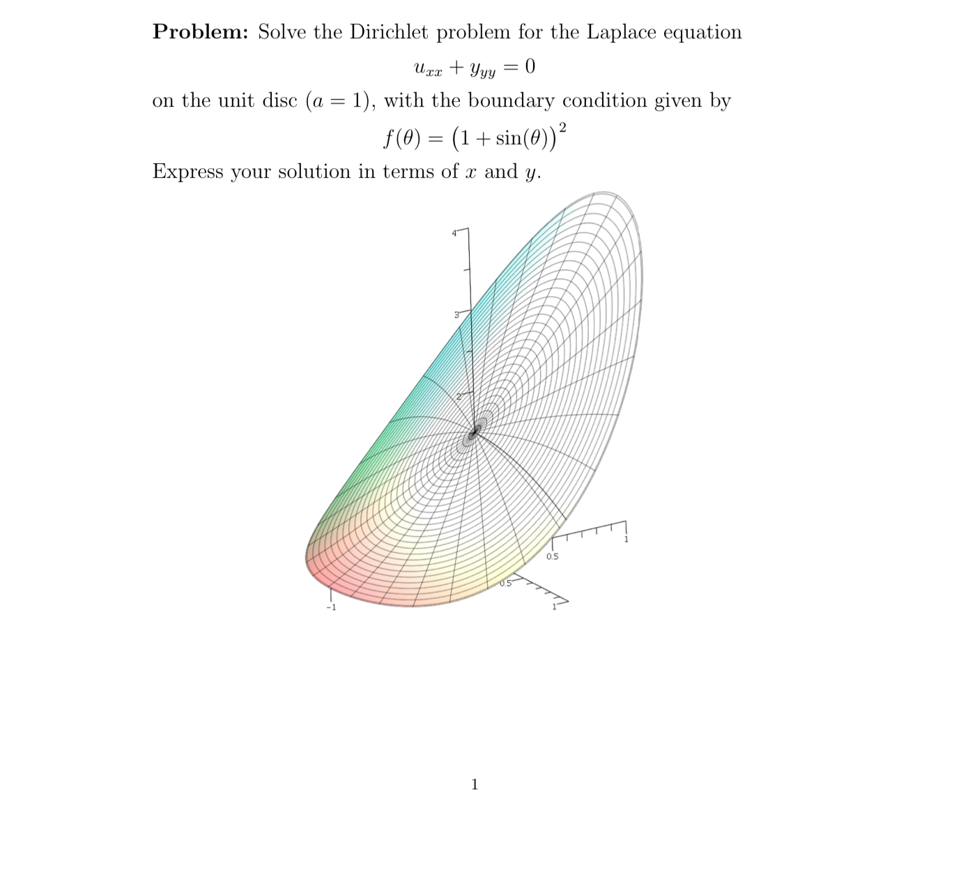 Solved Problem: Solve the Dirichlet problem for the Laplace | Chegg.com