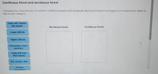Solved Coniferous forest and deciduous forest Compare the | Chegg.com