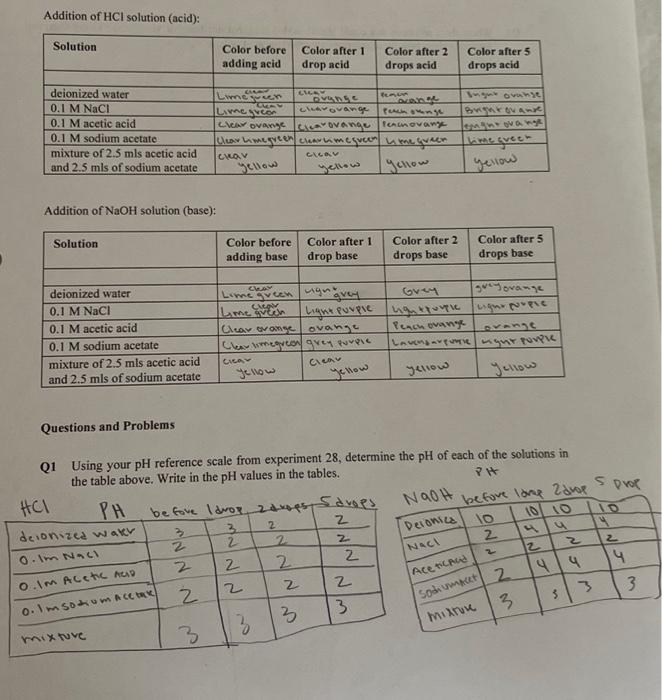 Addition of HCl solution (acid): Addition of NaOH | Chegg.com