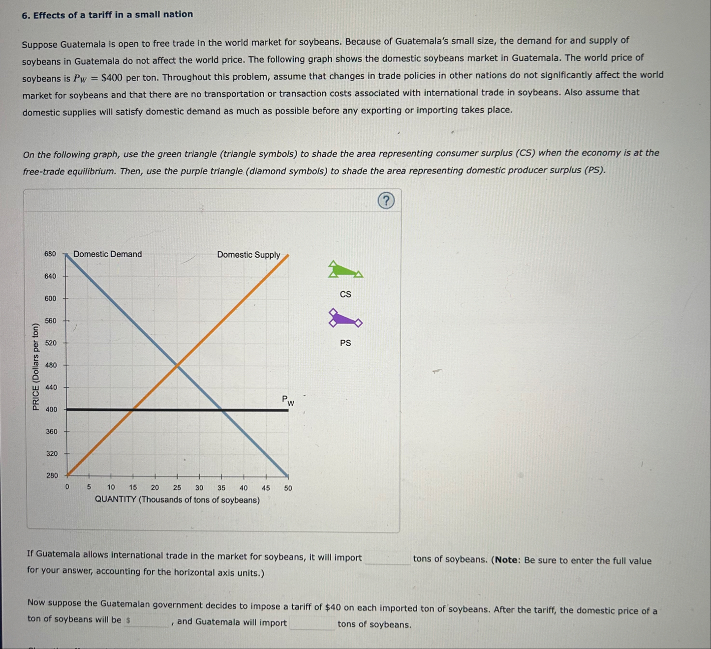 Effects of a tariff in a small nationSuppose | Chegg.com